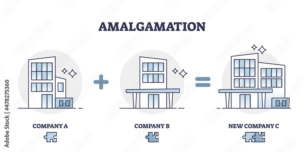 Amalgamation unity as merge business together with partner outline diagram. Labeled educational ...
