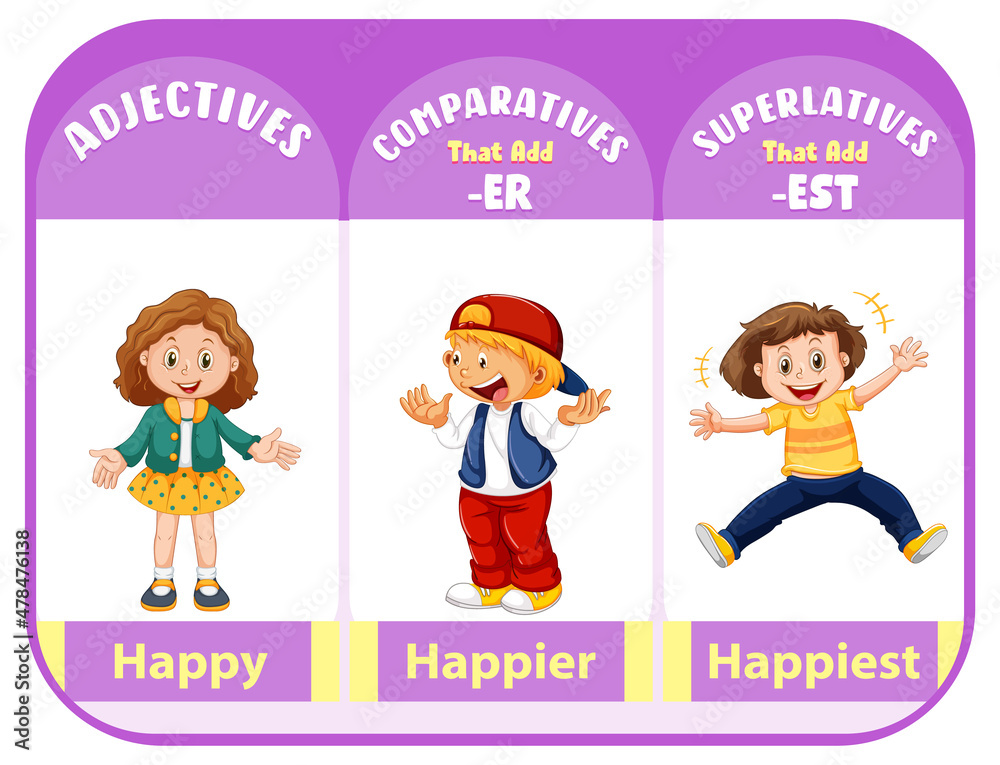 Comparatives and superlatives adjectives for word happy เวกเตอร์สต็อก ...