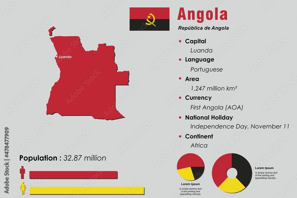 Angola infographic vector illustration complemented with accurate ...