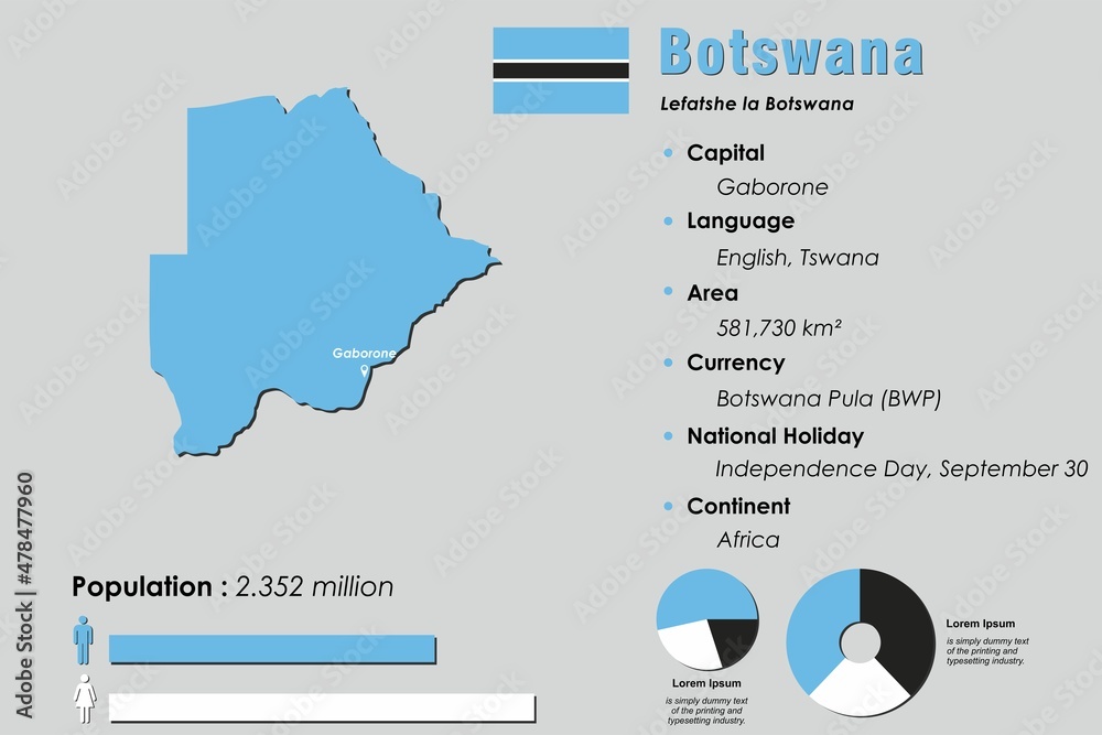 Botswana infographic vector illustration complemented with accurate ...