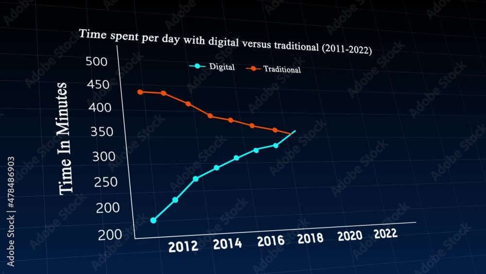 Digital Versus Traditional Chart Infographic demostarte The Difference ...