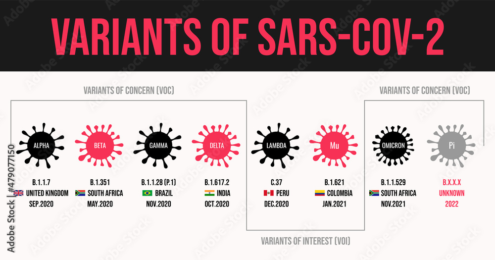 Coronavirus Variants of SARS-CoV-2 WHO names from the Greek alphabet ...