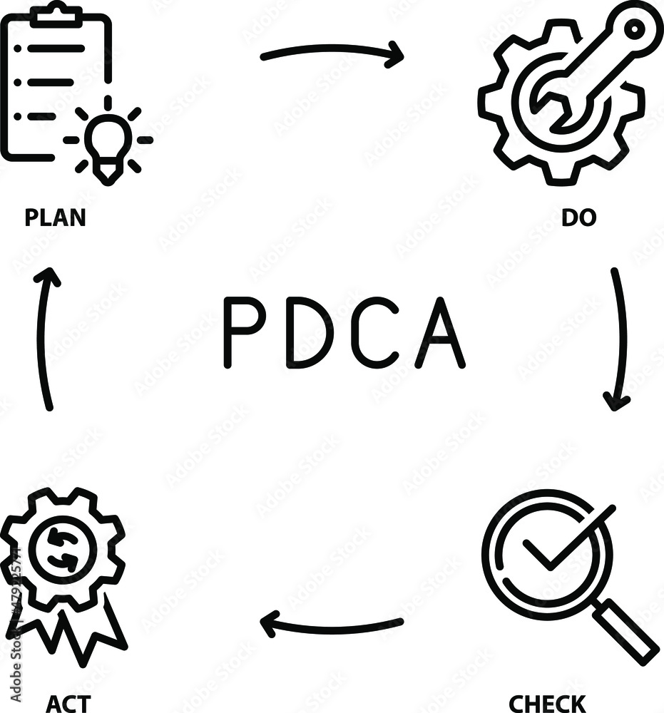 Plan Do Check Act Cycle Pdca Icon Vector เวกเตอร์สต็อก Adobe Stock