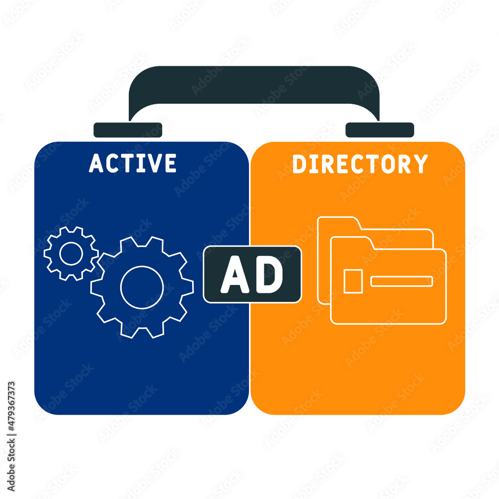 Vecteur Stock AD - Active Directory acronym. business concept ...