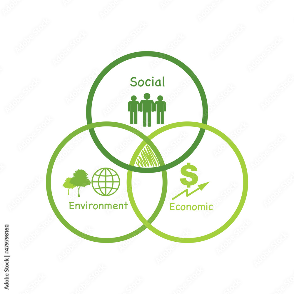Venn Diagram For Csr And Sustainability Development Concept Vector