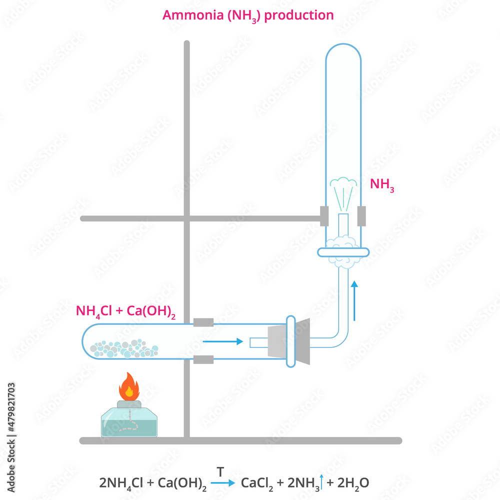 Naklejka Vector illustration of ammonia production. Ammonia release ...