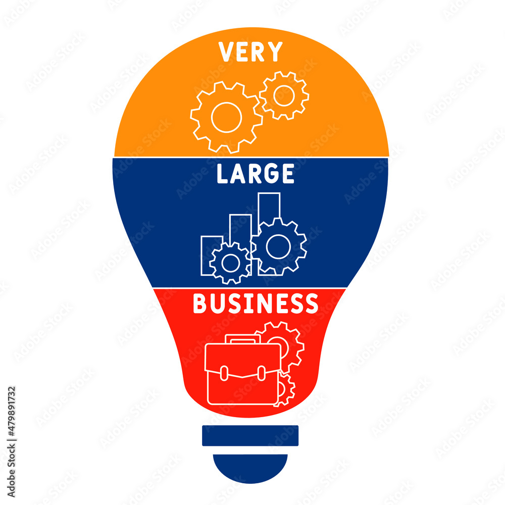 VLB - Very Large Business acronym. business concept background. vector ...