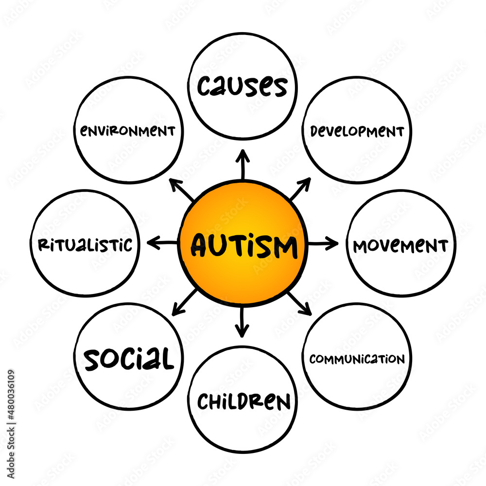 Autism - neurodevelopmental disorder characterized by difficulties with ...