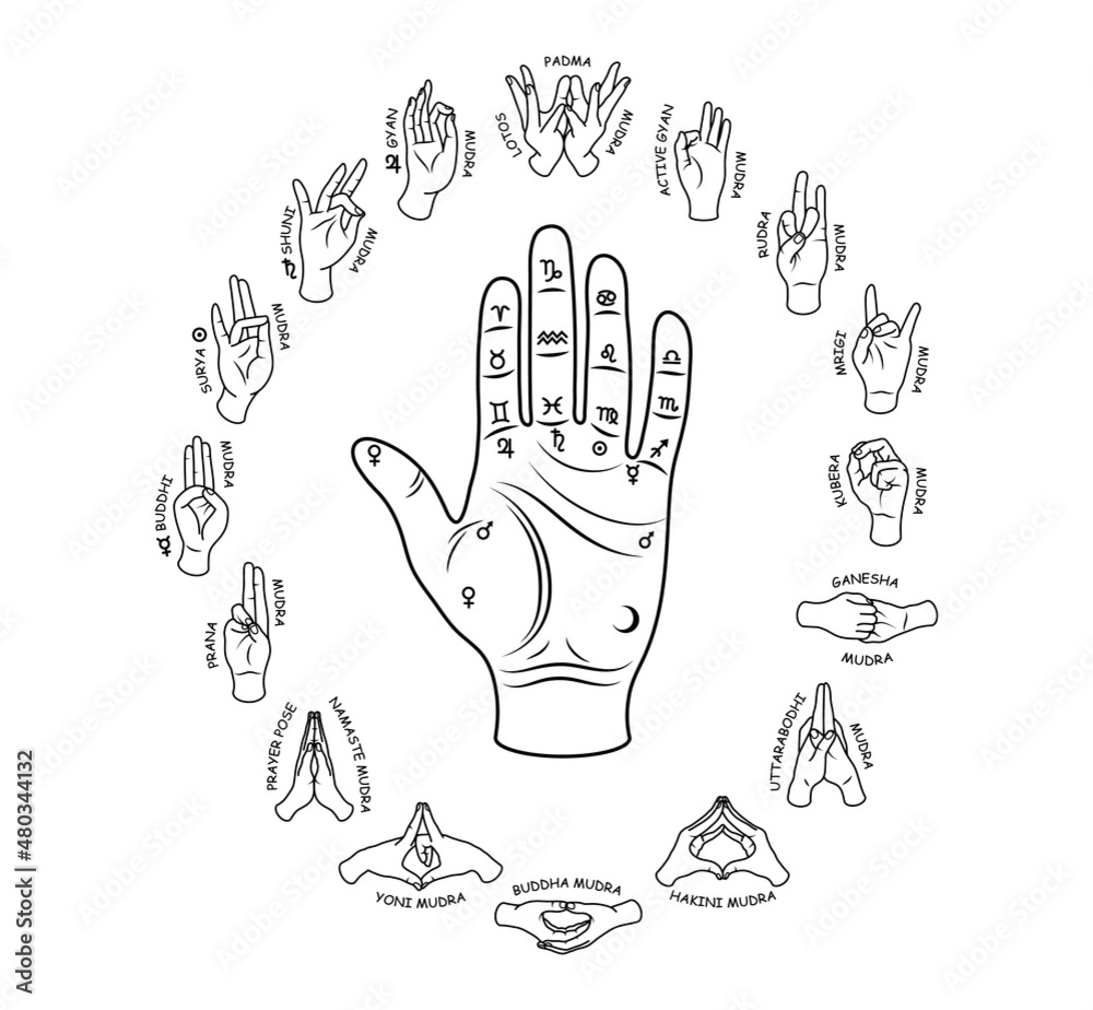 Set of Mudra hands. Collection of yoga for fingers. Healthy exercise ...