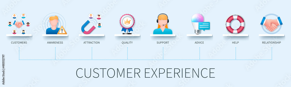 Customer experience banner with icons. Customers, attraction, awareness ...