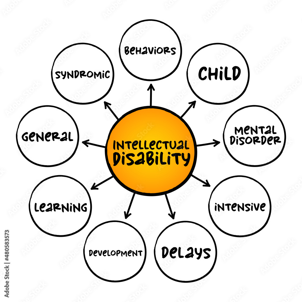 Intellectual disability - generalized neurodevelopmental disorder, mind ...