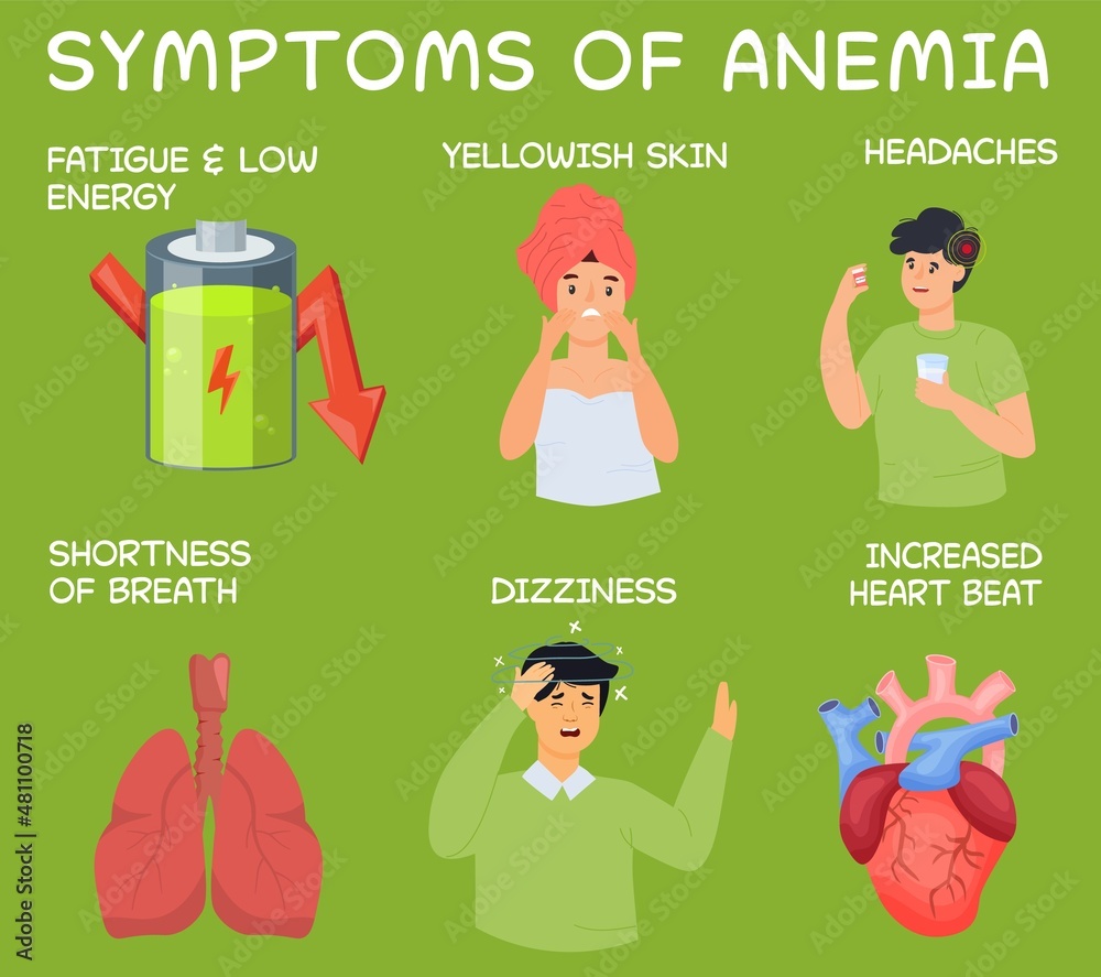 Common symptoms of anemia. Editable vector illustration. Horizontal ...