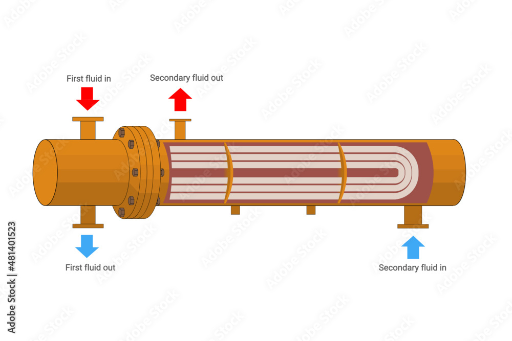 Shell and tube heat exchanger inside structure with ways of inhaust and ...