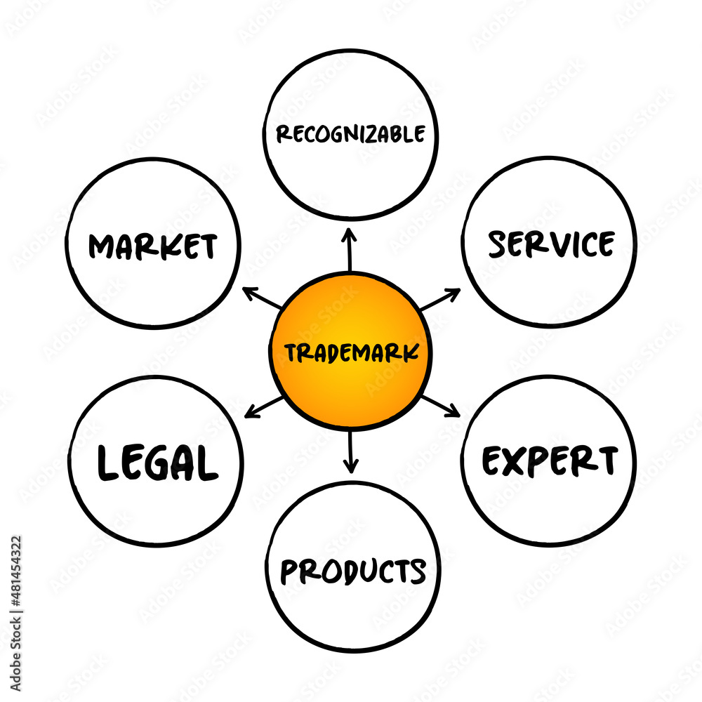 Trademark - type of intellectual property consisting of a recognizable ...