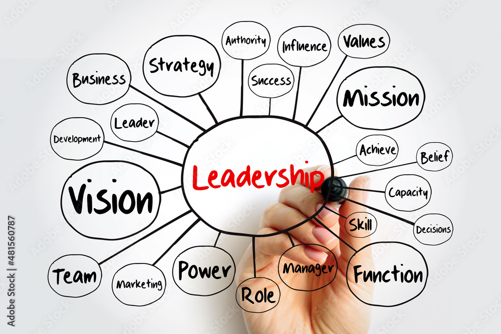 LEADERSHIP mind map flowchart with marker, business concept background ...