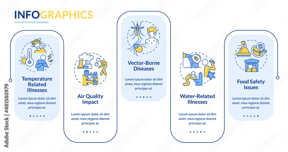 Impact of climate change on human health rectangle infographic template ...
