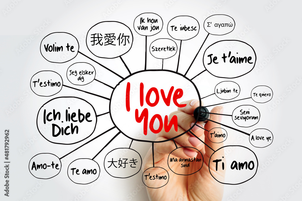 love words "I love you" in different languages of the world, mind map ...