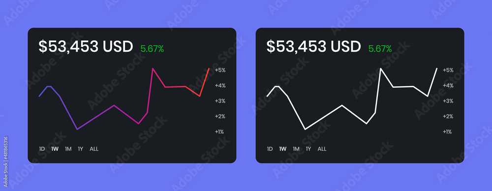 Financial Price Chart UI Design Concept. User Interface Widget Vector ...