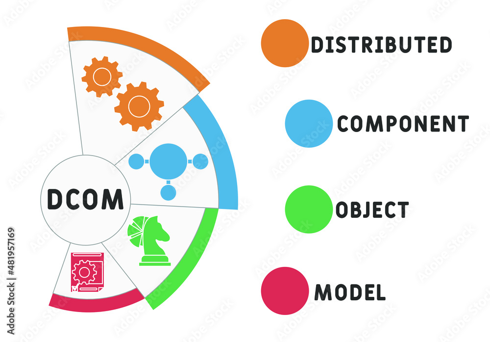 Vecteur Stock DCOM - Distributed Component Object Model acronym ...