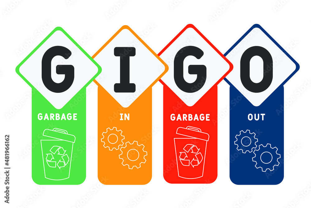 GIGO - Garbage In Garbage Out acronym. business concept background. vector illustration concept ...