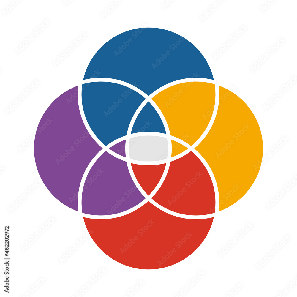 Venn Diagram 4 Circles Template
