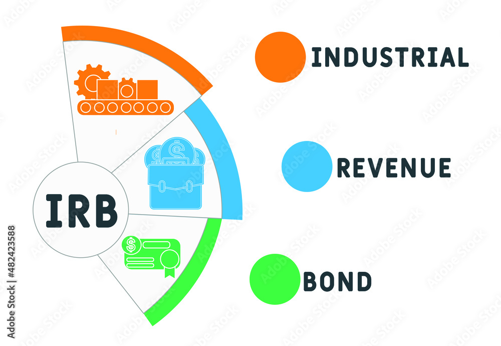IRB - Industrial Revenue Bond acronym. business concept background ...