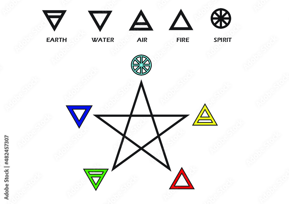 Five elements: earth, water, air, fire, spirit. Also known as four ...