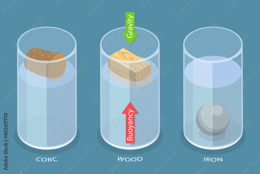 3D Isometric Flat Vector Conceptual Illustration of Buoyancy Force ...