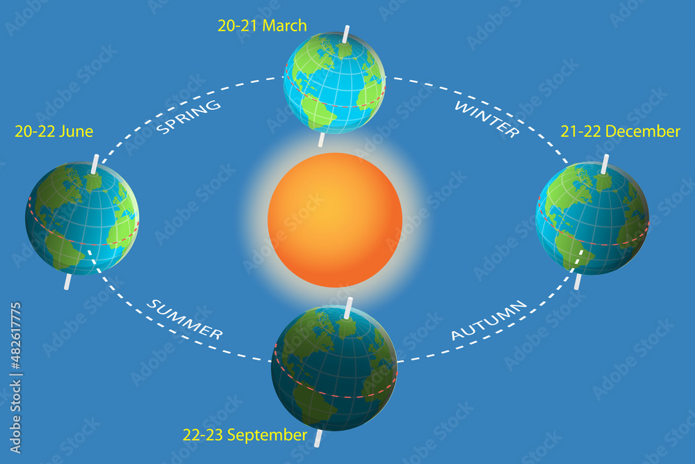 3D Isometric Flat Vector Conceptual Illustration of Earth Seasons ...