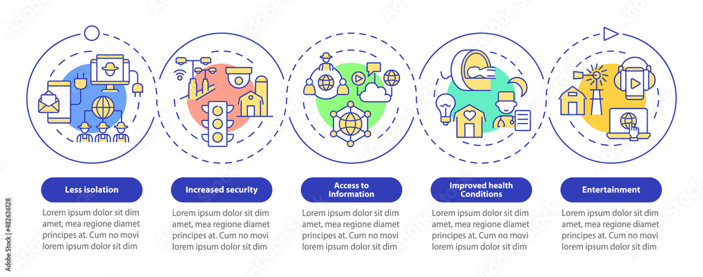 Benefits of energy services and RE loop circle infographic template. Data visualization with 5 ...