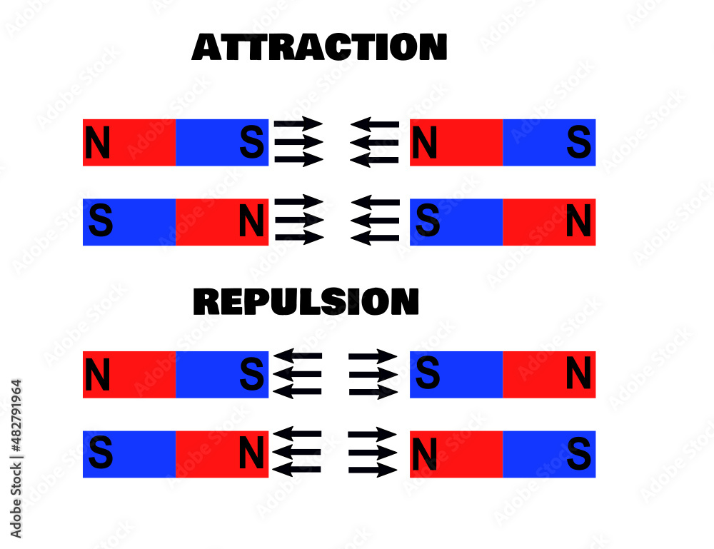 Magnetic attraction and repulsion force.Bar magnet red and blue.Fields ...