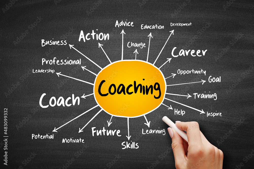 COACHING mind map flowchart, business concept on blackboard Stock Photo ...