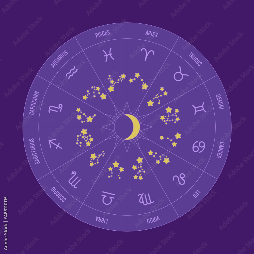 Wheel of zodiac signs. Horoscope circle with constellations and their ...