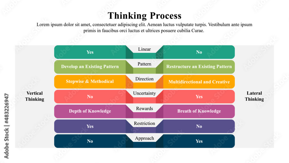 Infographic presentation template of type of thinking process. Stock ...
