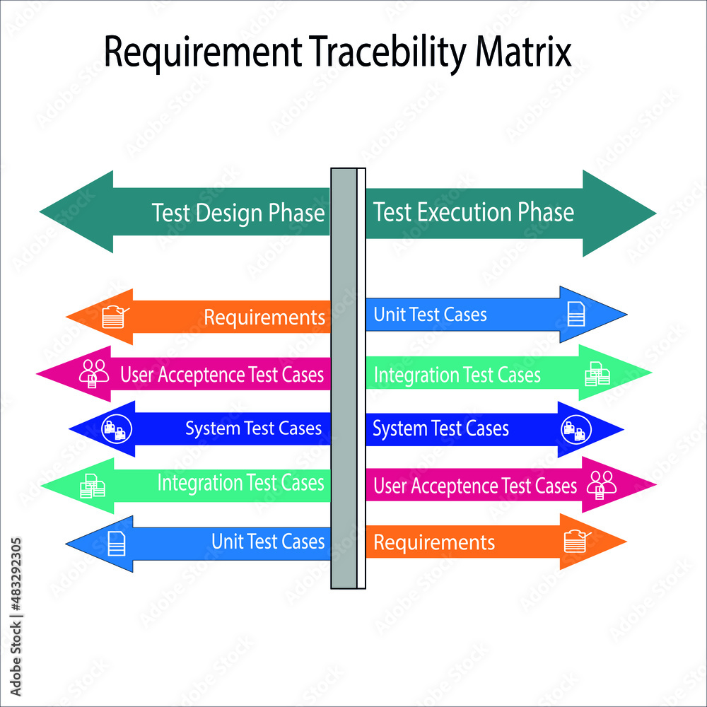 Requirement Tracebility Matrix defines Test Design Phase and Test ...