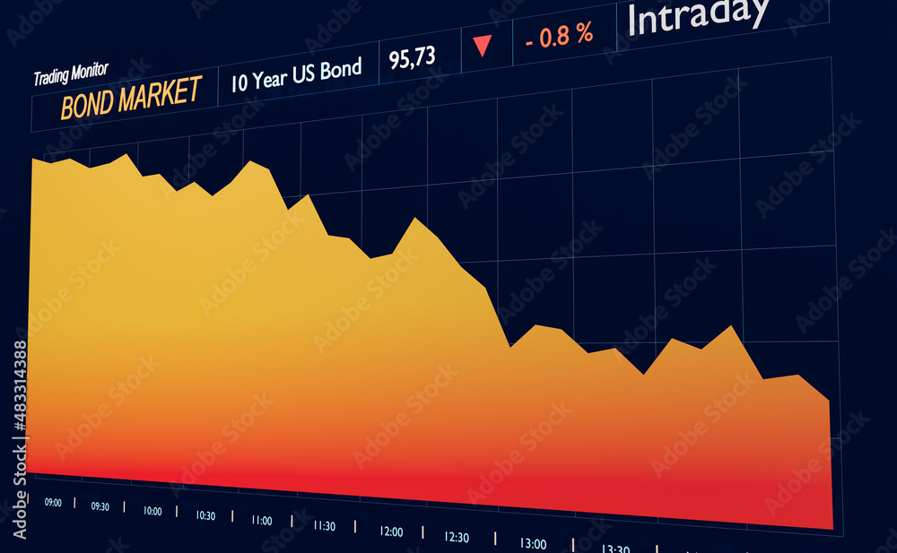 Bond market, trading screen with a falling chart of a 10 year US bond ...