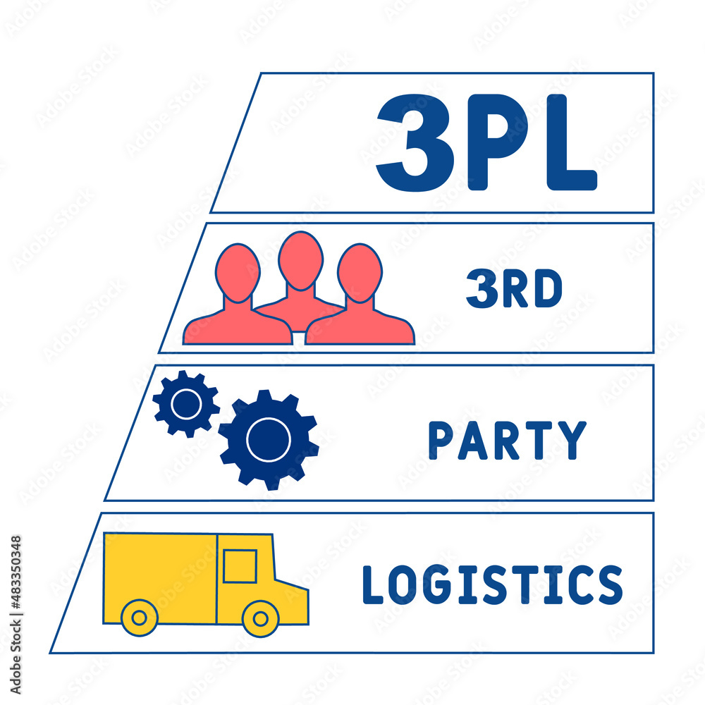 3PL - 3rd Party Logistics acronym. business concept background. vector ...