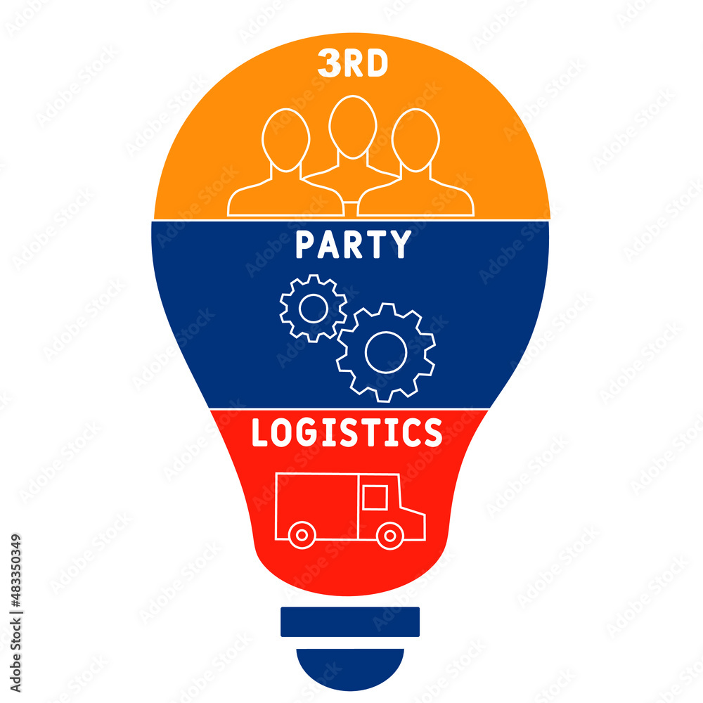 3PL - 3rd Party Logistics acronym. business concept background. vector ...