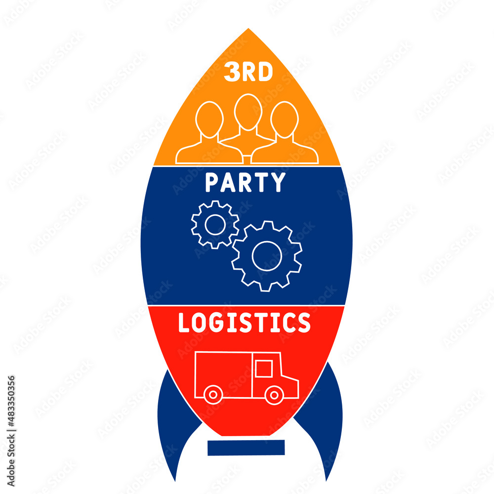 3PL - 3rd Party Logistics acronym. business concept background. vector ...