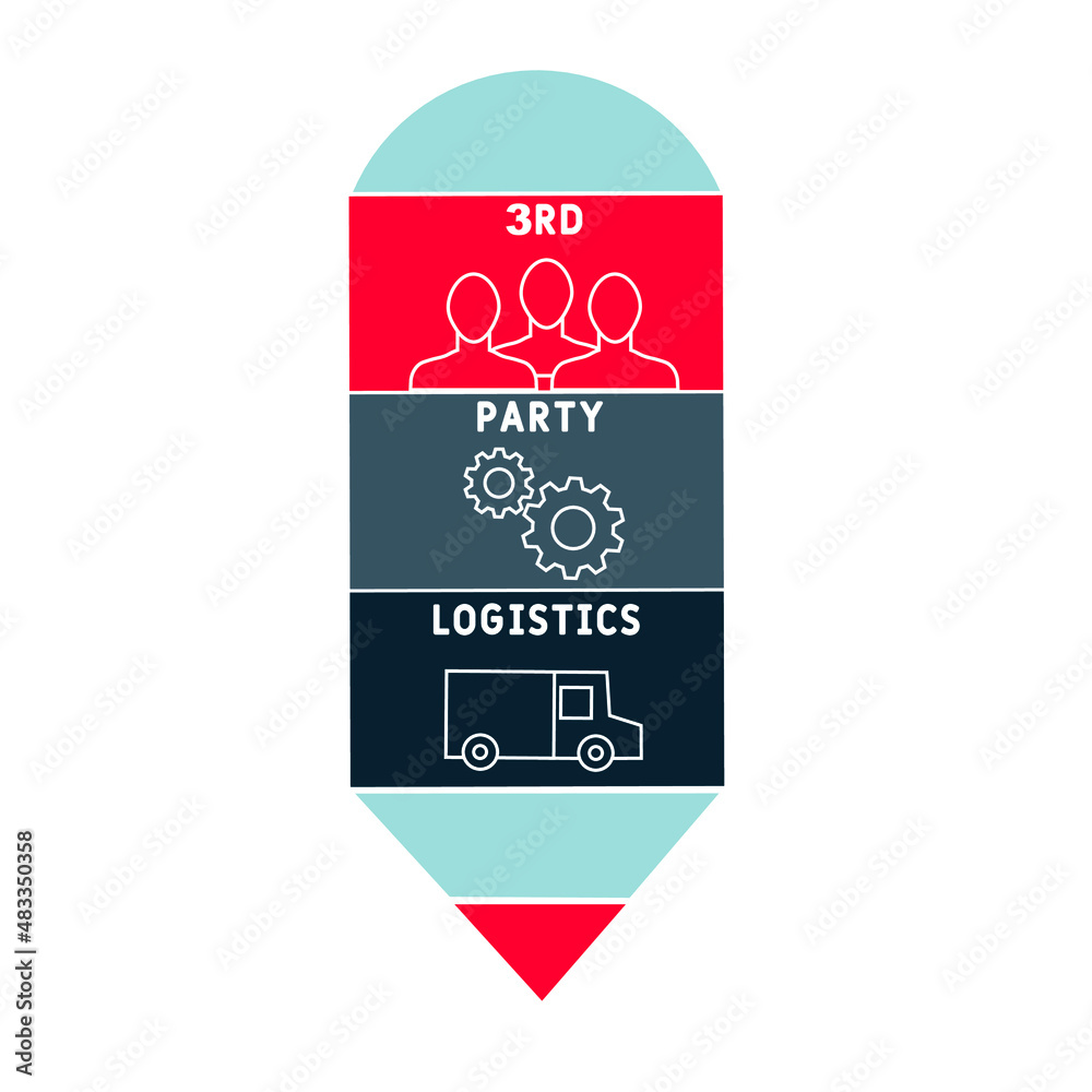 3PL - 3rd Party Logistics acronym. business concept background. vector ...