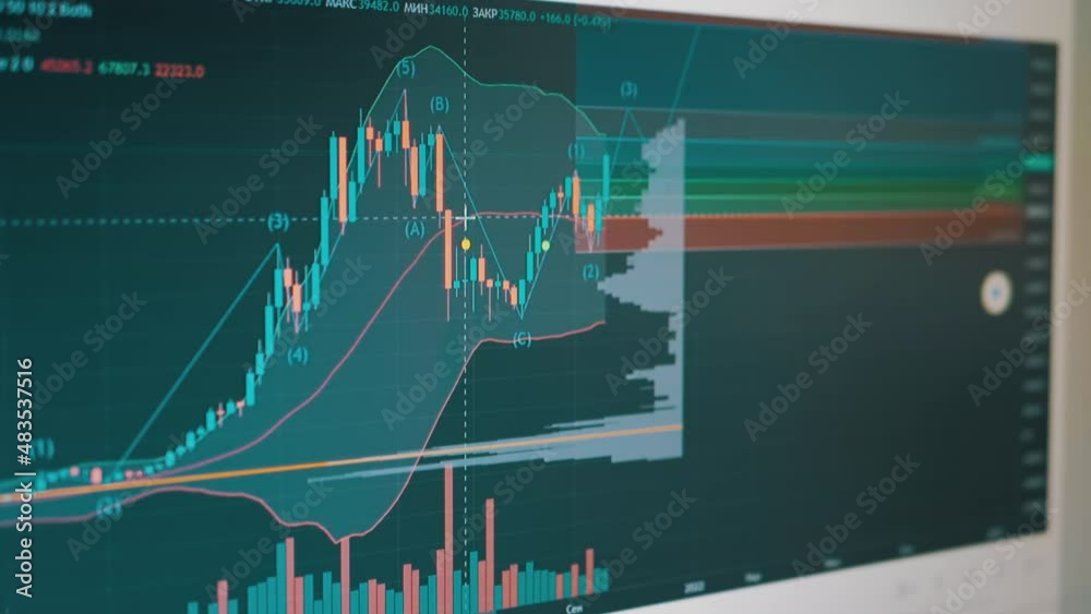 Candlestick Chart of Movement of Cryptocurrency on Screen of a Monitor ...