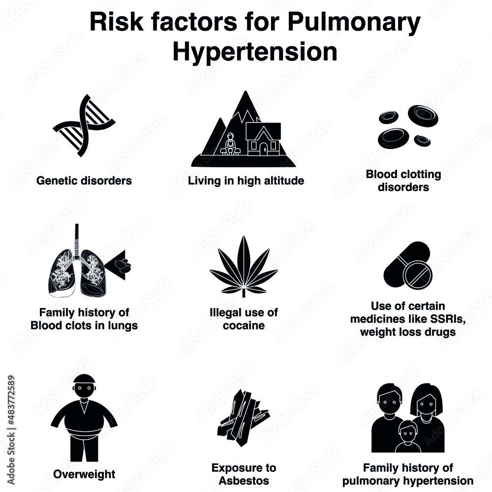 Risk factors for pulmonary hypertension black and white flat vector ...