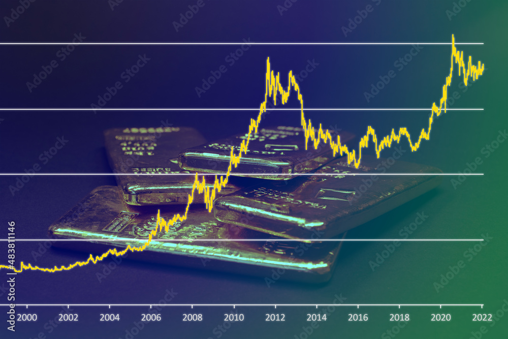 High gold price rising chart. Bullion gold market trend line graph ...
