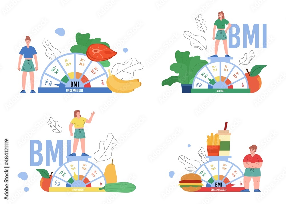 Control of body mass index or BMI banners set flat vector illustration ...