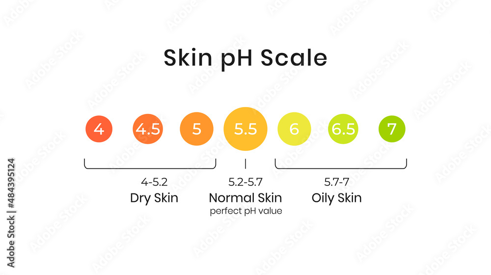 Skin pH value scale chart for normal, dry and oily. Indication of lipid ...