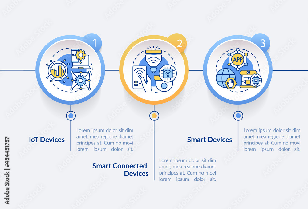 Smart technologies types circle infographic template. IoT devices. Data ...