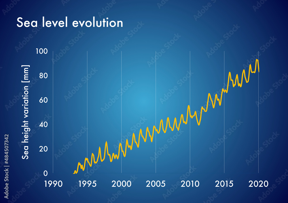 Chart showing sea level evolution through the past decades Stock ...