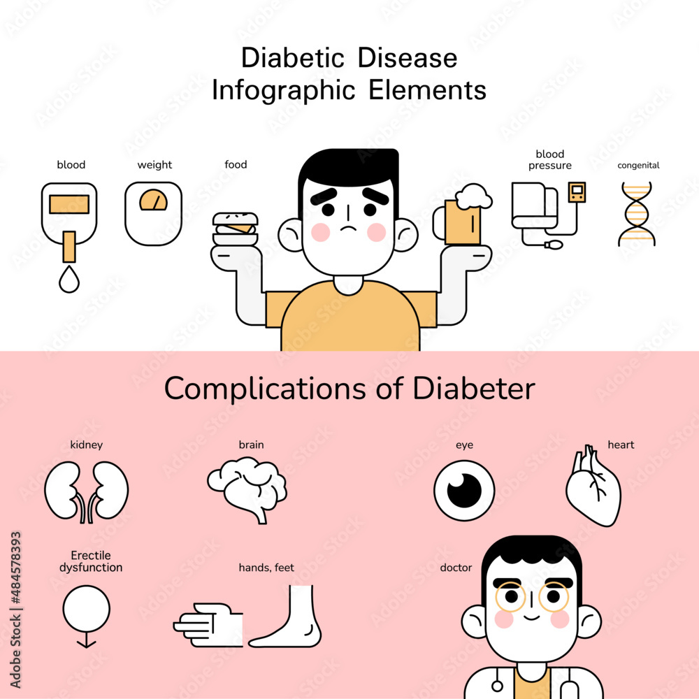 diabetic disease infographic elements. Set of icon Complications of ...