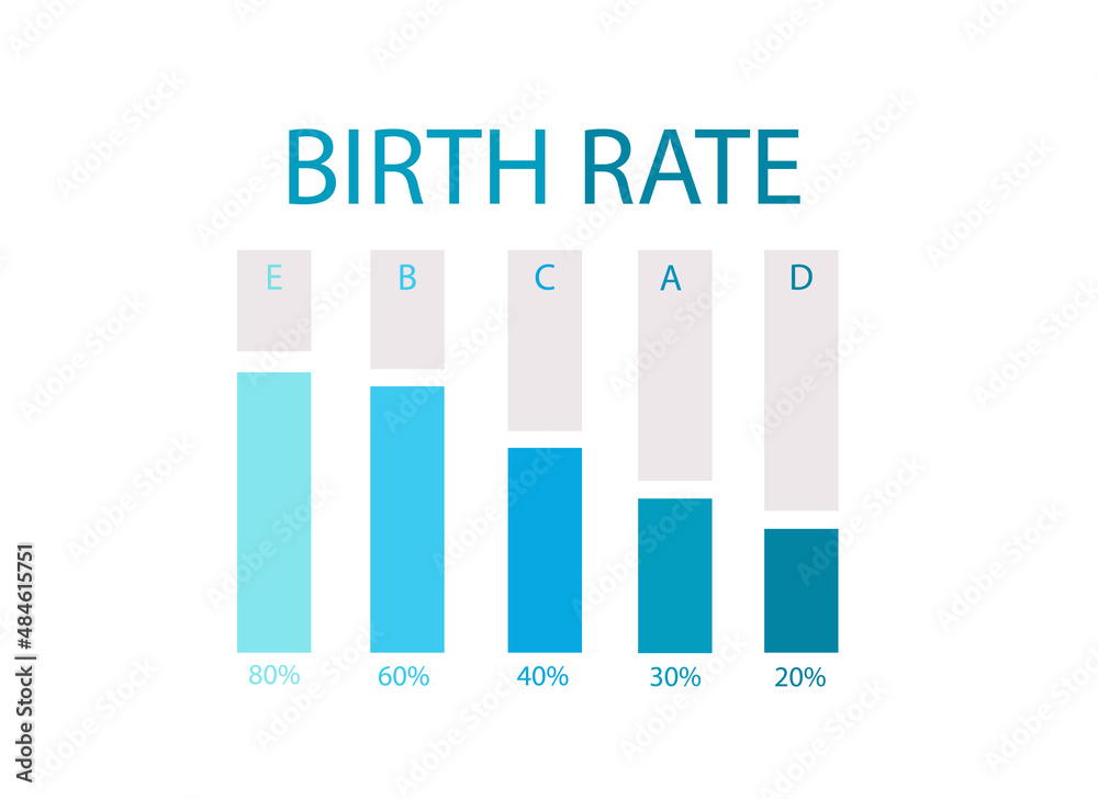 Birth rate is decreasing and declining , chart and graph of low and ...