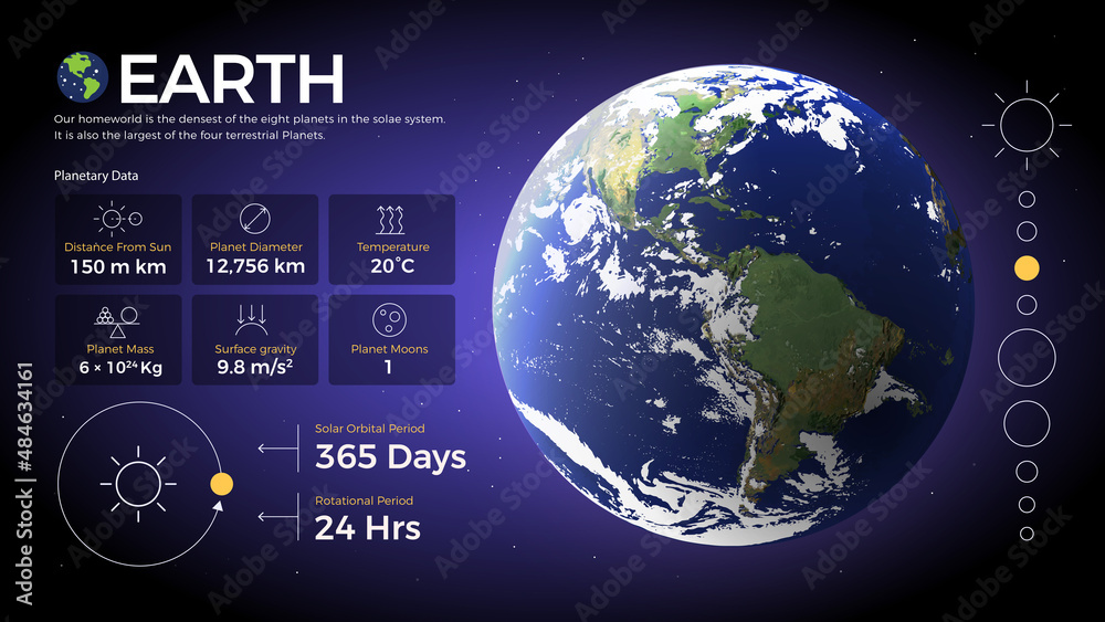 The Solar System Earth and its characteristics vector illustration ...